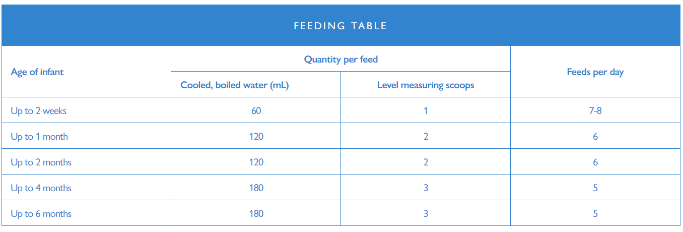 Bellamy's Organic Infant Formula Step 1 900g | Australia Supplement ...