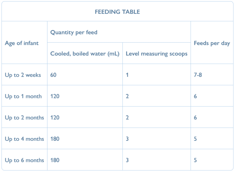 Bellamy's Beta Genica-8 Step 1 Infant Formula 800g | Australia ...