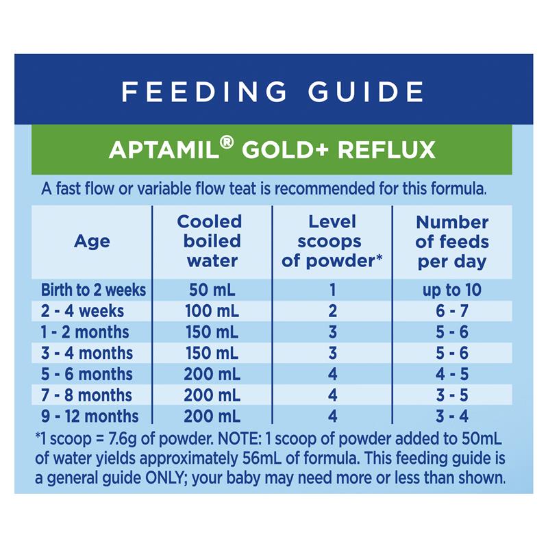 Aptamil Gold+ Reflux Baby Infant Formula Regurgitation or Mild Reflux ...
