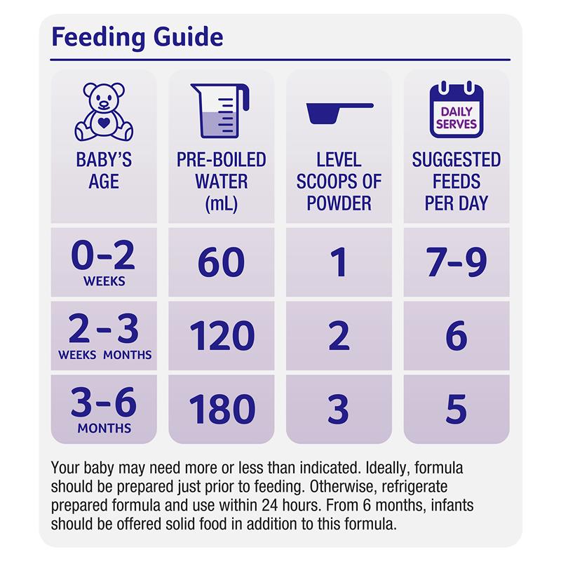 S26 Gold Alula Stage 1 Newborn Premium Infant Formula 0-6 Months ...